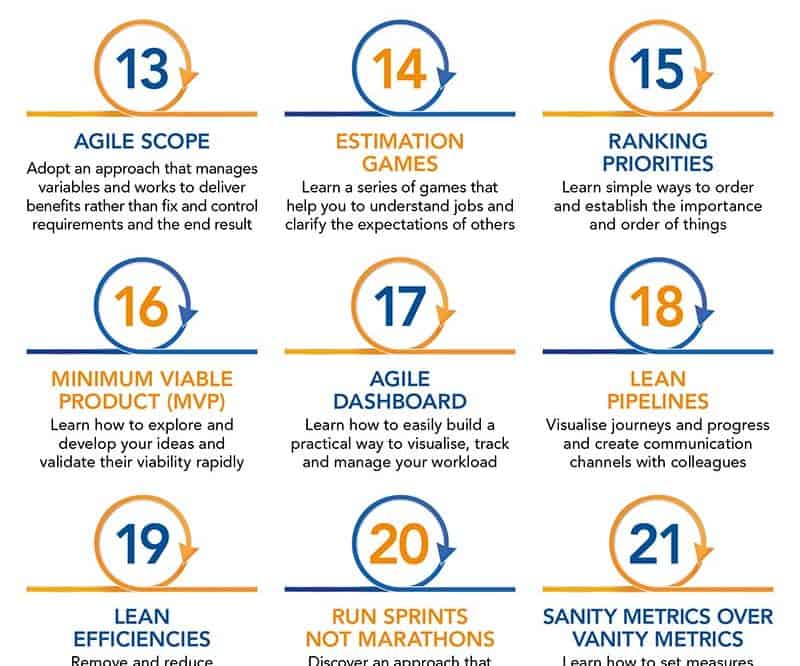 30 ways Being Agile in Business will help your Business - Being Agile
