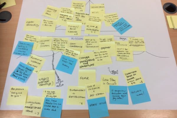 Retrospective Sailing Game : Step by Step Guide, Video & Examples - Agile