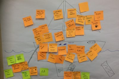 Retrospective Sailing Game : Step by Step Guide, Video & Examples - Agile