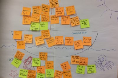 Retrospective Sailing Game : Step by Step Guide, Video & Examples - Agile
