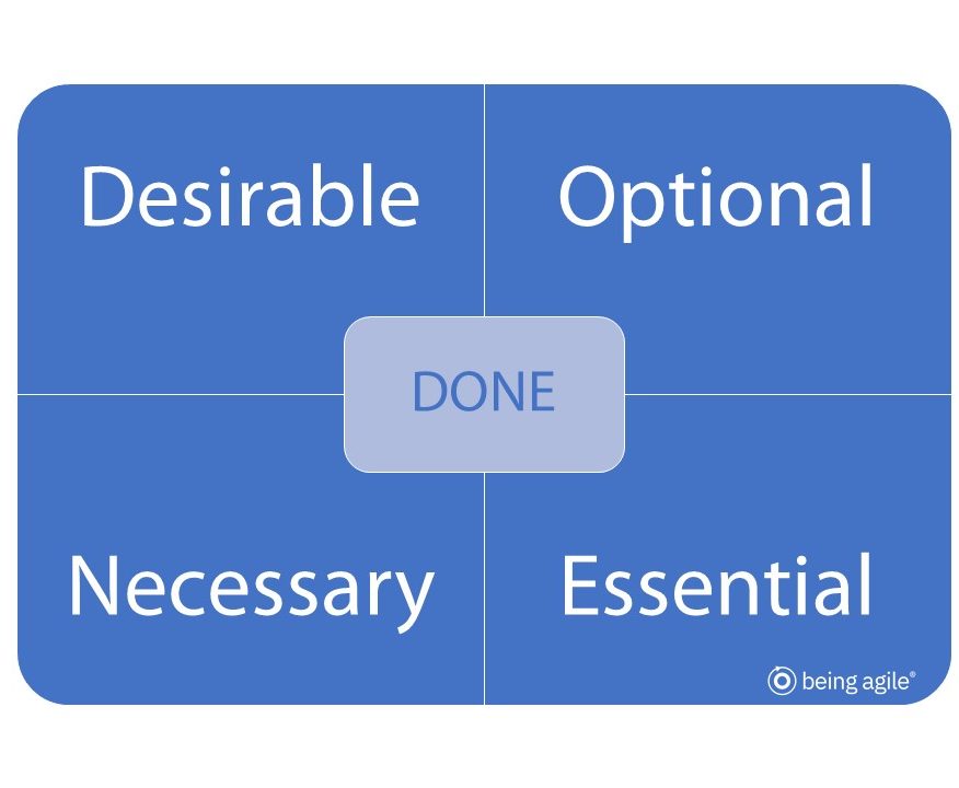 Being Agile : Definition of DONE