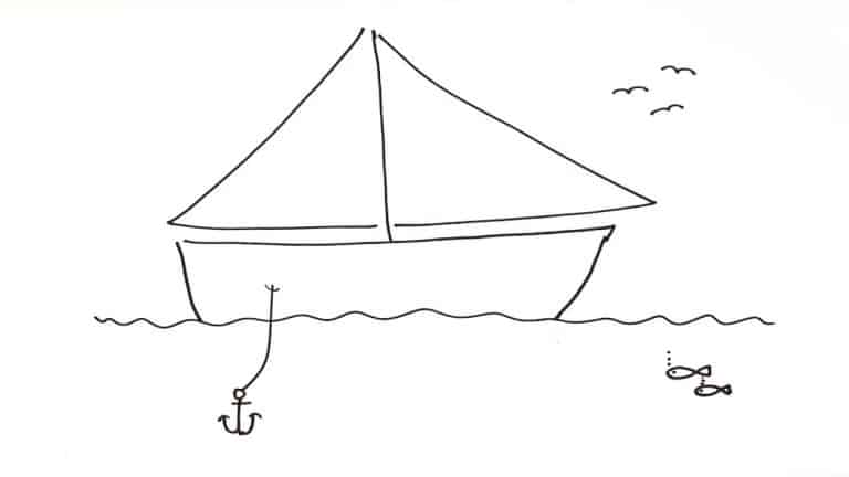 Retrospective Sailing Game : Step by Step Guide, Video & Examples - Agile