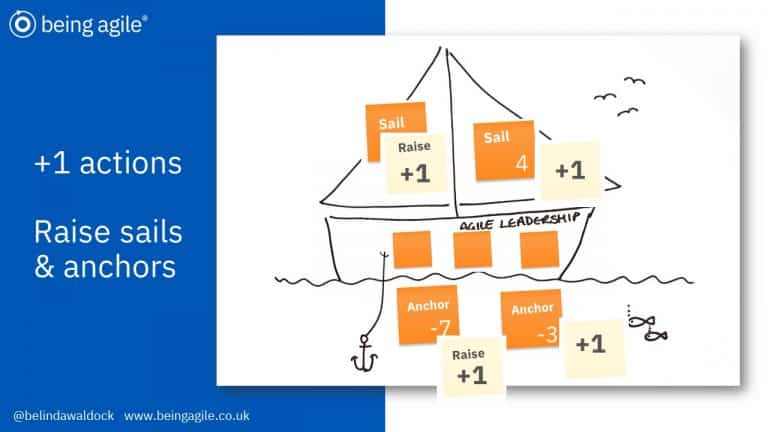 Retrospective Sailing Game : Step by Step Guide, Video & Examples - Agile