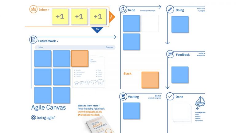 Retrospective Sailing Game : Step by Step Guide, Video & Examples - Agile