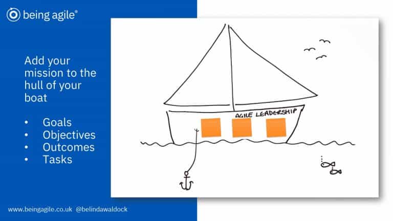 Retrospective Sailing Game : Step by Step Guide, Video & Examples - Agile