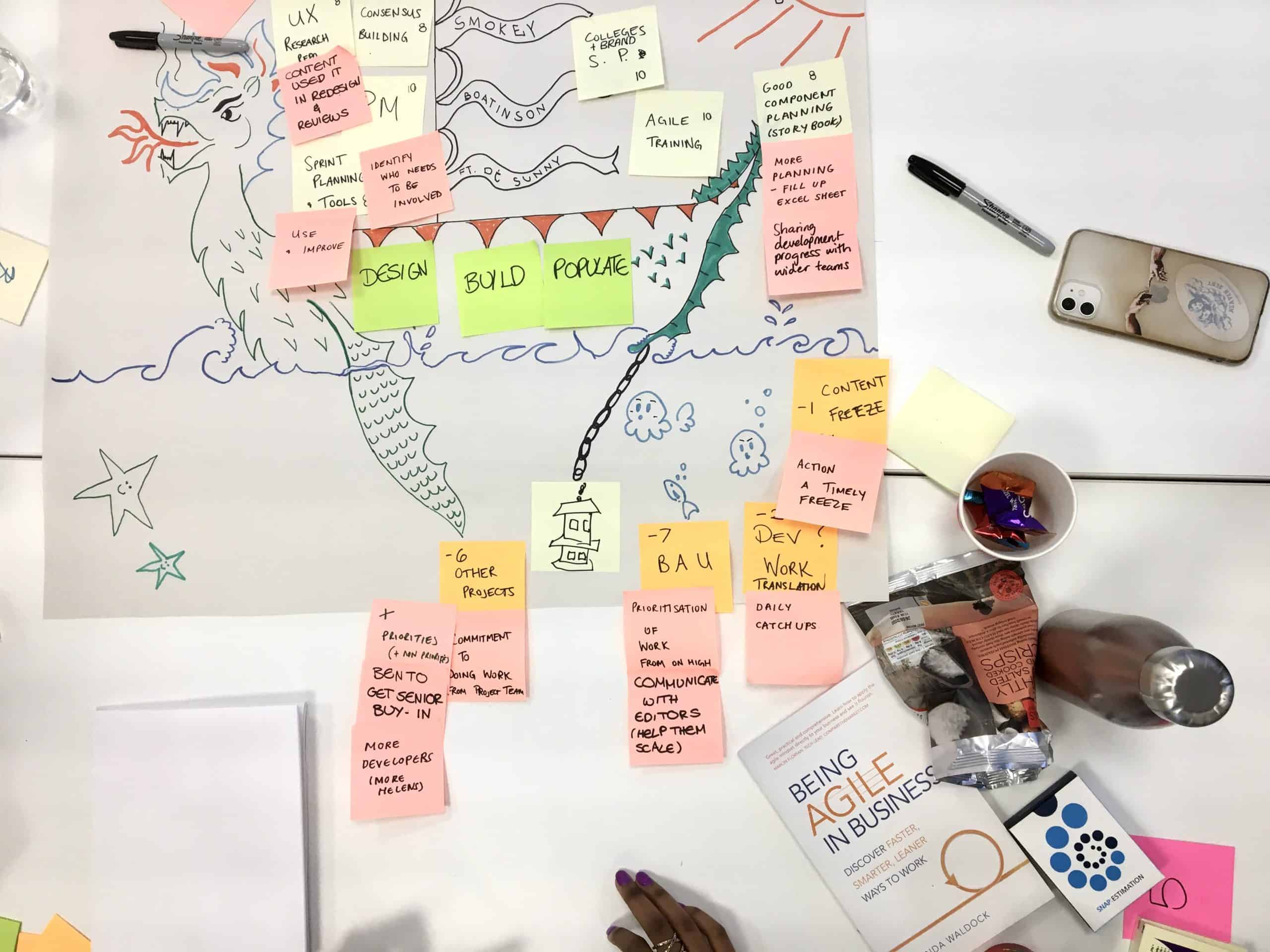 Sailboat Retrospective Guide Video and Transcript