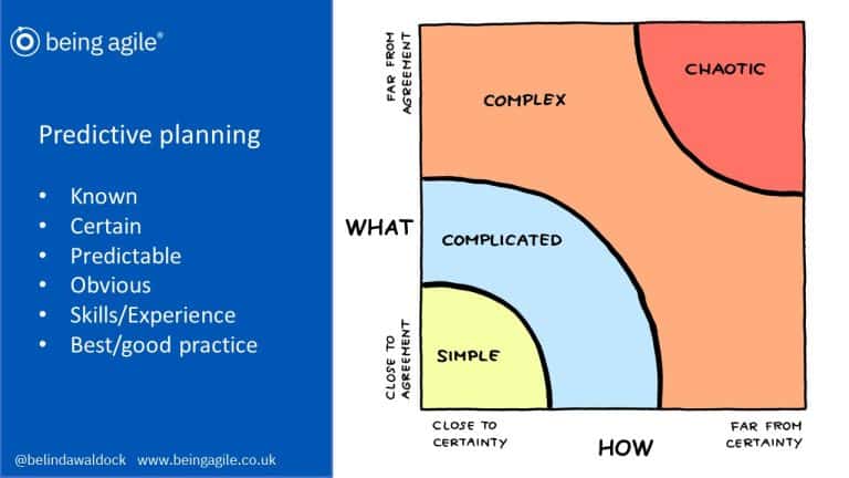 Agile Adaptive Planning over Predictive Planning - Video