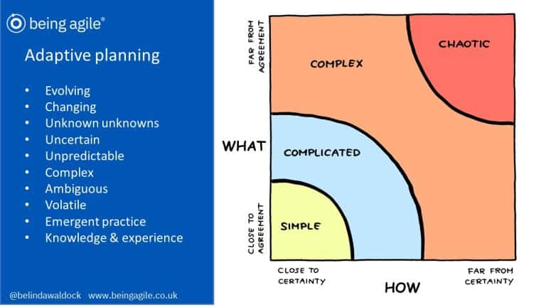 Agile Adaptive Planning over Predictive Planning - Video