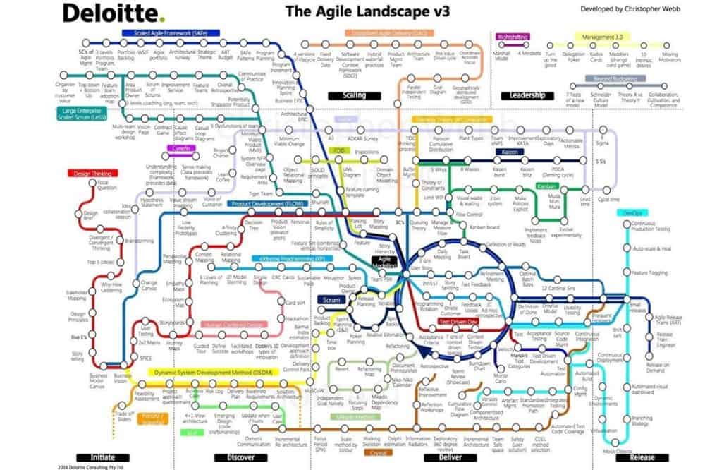 Agile Guides & Resources - Being Agile