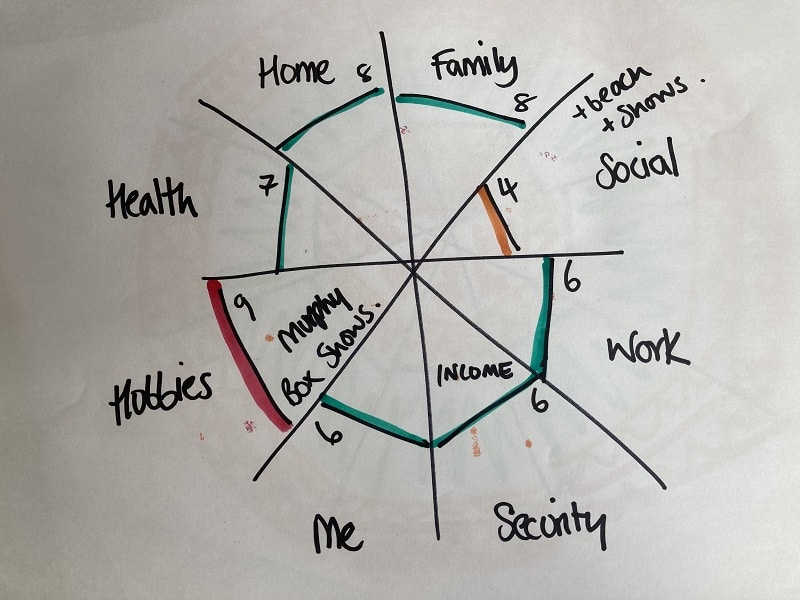 Retrospective Wheel - Retrospective game and reflection tool