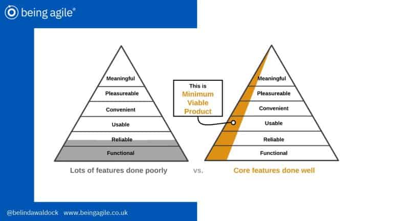 Applying Agile Working Solutions Being Agile