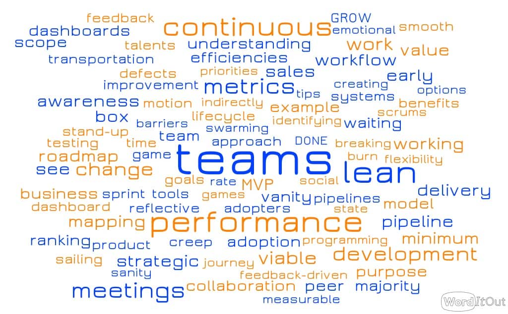 A to Z of Agile from Being Agile in Business - Being Agile